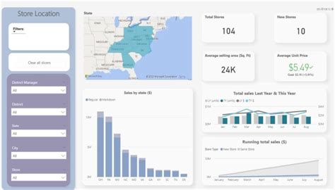 analyze your data and create interactive dashboards by kalininpv fiverr