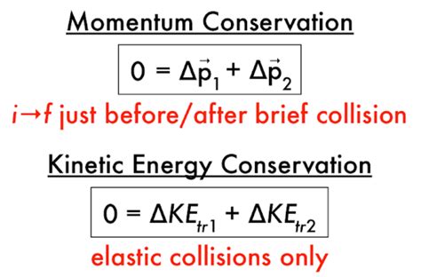 GitHub Mikeroyal Physics Guide Awesome Physics Guide