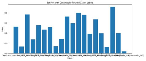 How To Rotate X Axis Tick Label Text In Matplotlib How Matplotlib