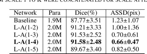 Table Iii From Ca Net Comprehensive Attention Convolutional Neural