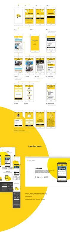 ไอเดย Screen Flow Diagram รายการ การออกแบบ ui การออกแบบ ui ux แอพ