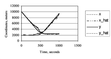 Tracking Results For The Four State Ekf Download Scientific Diagram