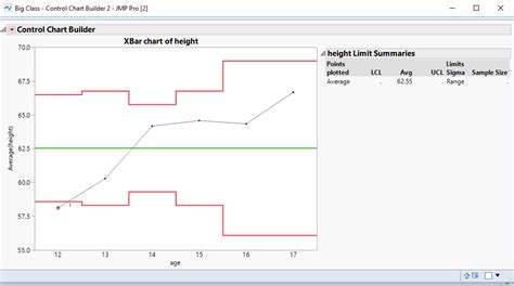 Script Get Rid Of Moving Range Chart In Control Chart Builder Jmp