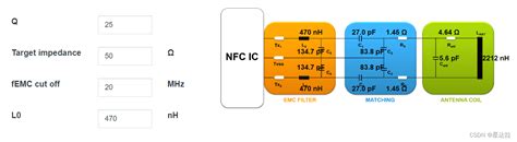 Nfc Antenna Tool，便捷的 Nfc 电路 和 Nfc 线圈设计工具