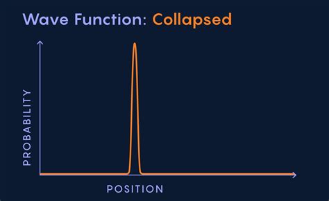 12 Mind Blowing Facts About Wave Function