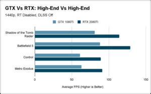 Nvidia RTX Vs GTX Technical Performance Differences Explained