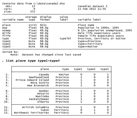 Creating New Categorical And Ordinal Variables In Stata HKT Consultant