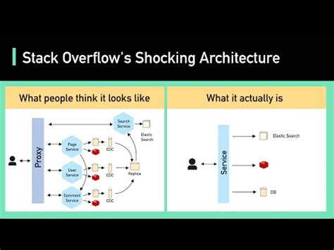 Power Bi Stack Overflow Unleashing The Power Of Data Analysis
