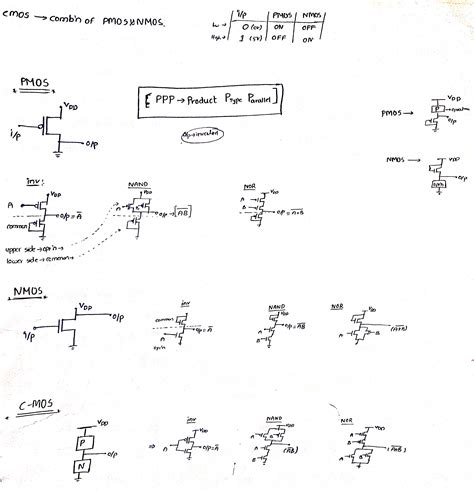 [solved] Vlsi Design And Fabrication Produce The Cmos Circuit Course Hero