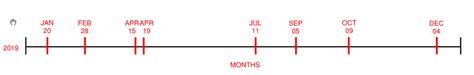 Simple Straight Line Timeline Microsoft Power Bi Community