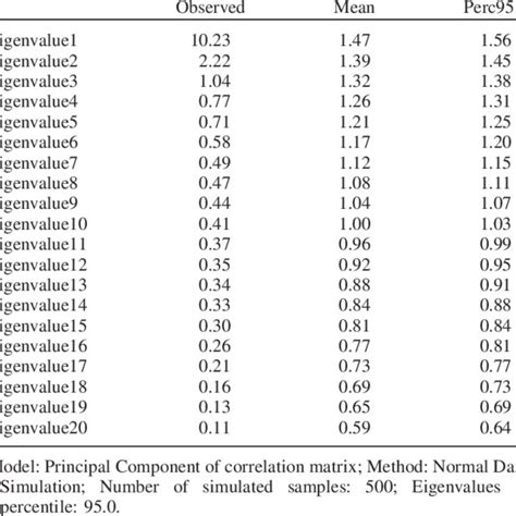 Pdf Reliability And Validity Of The Persian Lower Extremity