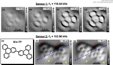 Figure 1 From Chemical Bond Imaging Using Torsional And Flexural Higher Eigenmodes Of Qplus