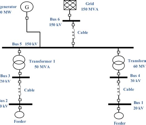 Substation Single Line Diagram