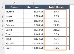 How To Calculate Total Hours In Excel Methods