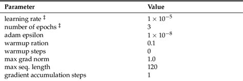 Table From An Evaluation Of Multilingual Offensive Language Identification Methods For The