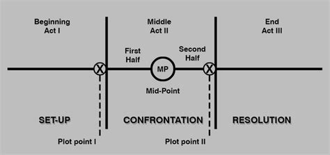 Syd Field Tribute On Myetvmedia