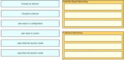 drag and drop to the characteristics of networking from the left onto