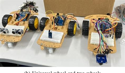 Figure 1 From The Impact Of Educational Robots As Learning Tools In Specific Technical Classes