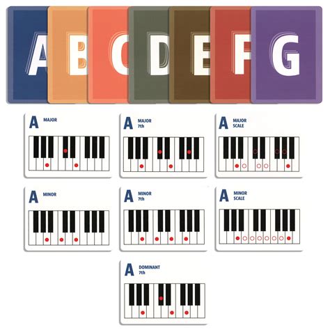 Piano Minor Chords