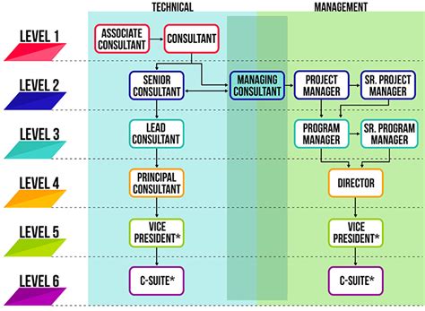 Levels Graphic At Darcy Sunderland Blog
