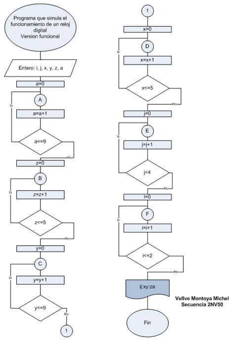 Camino músico Ejecución hacer un diagrama de flujo que simule un reloj