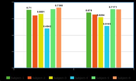 Cross Validation Scores For Haxby Dataset Download Scientific Diagram