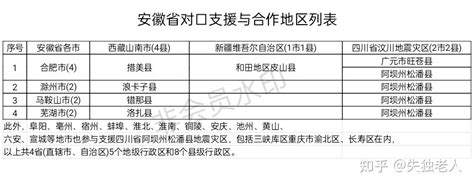 中国特色对口支援机制各地结对帮扶支援一览表 2016 2021 知乎