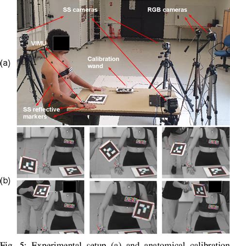 Figure 5 From Multi Modal Upper Limbs Human Motion Estimation From A Reduced Set Of Affordable