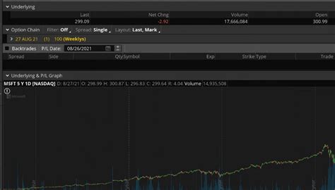 Td Ameritrade Review Trading Platforms Investment Options And More
