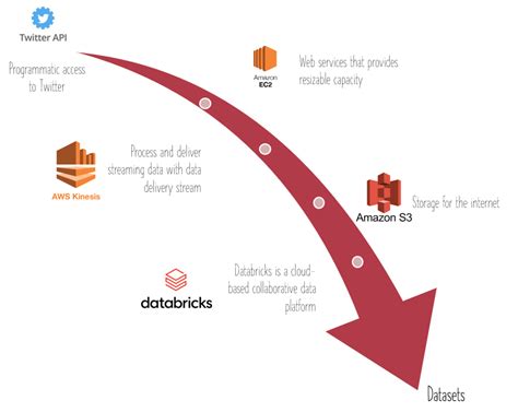 Github Withdd97twitter Sentiment Analysis Elon Musk Big Data Text