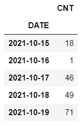 Python to period 和agg 函数 知乎