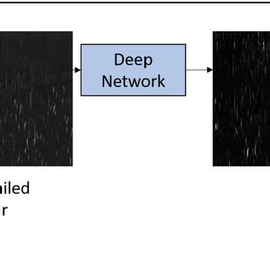 Schematic Diagram Of The Proposed Rain Removal Network Using Guided