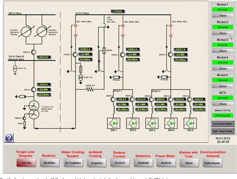 Figure 13 From Multi Dsp And Fpga Based Fully Digital Control System