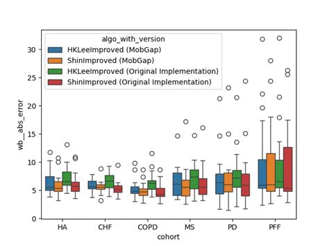 Performance Of The Cadence Algorithms On The Tvs Dataset — Mobgap 010