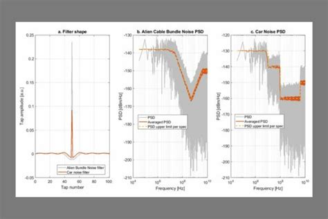 Noise In Traffic Signal Emulation For Automotive Apps Signal