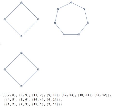Performance Tuning How Do I Gather All Intersecting Lists