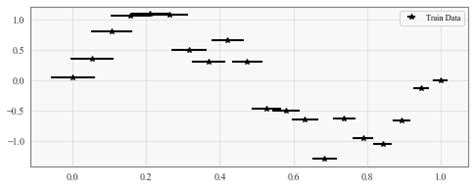 GP Regression With Uncertain Inputs GPyTorch Documentation