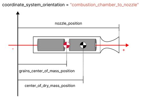 Positions And Coordinate Systems — Rocketpy 162 Documentation