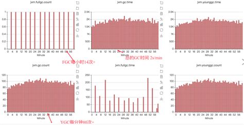 从实际案例聊聊java应用的gc优化 Csdn博客 从实际案例聊聊java应用的gc优化 Csdn博客
