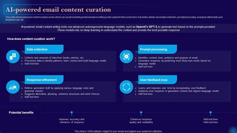 Leveraging Artificial Intelligence Ai Powered Email Content Curation Ai