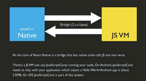 React Native คืออะไร ทำความรู้จัก และเริ่มต้นสร้าง Project By