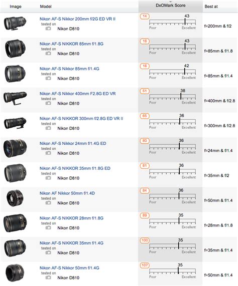 Nikon Lens Compatibility Chart