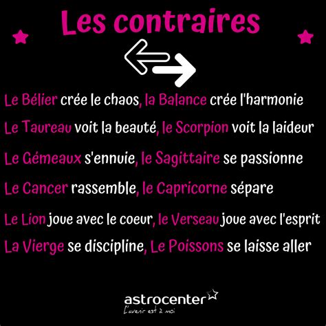 Signe Astrologique Date Signification Et Personnalité