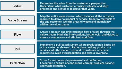 Lean Principles Freelearn Canada