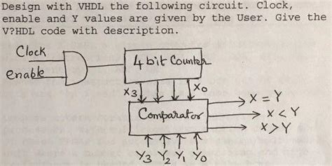 Solved Design With VHDL The Following Circuit Clock Enable Chegg