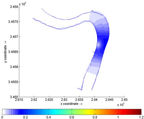 Hypochlorite Acid After 3 Days Of Dosing Download Scientific Diagram