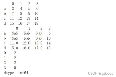 Pandas 填充缺失值，填充单列pandas Fillna按列填充 Csdn博客