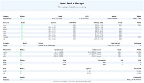 30 Free Linux Server Monitoring Tools Services 30 Free Linux Server Monitoring Tools Services