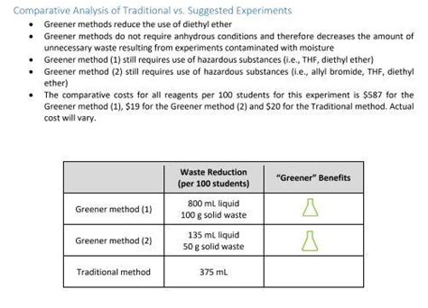 Solved Provide A Physical Data Table For All Chemicals Used