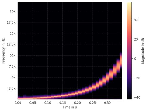Plotting And Plotstyles — Pyfar